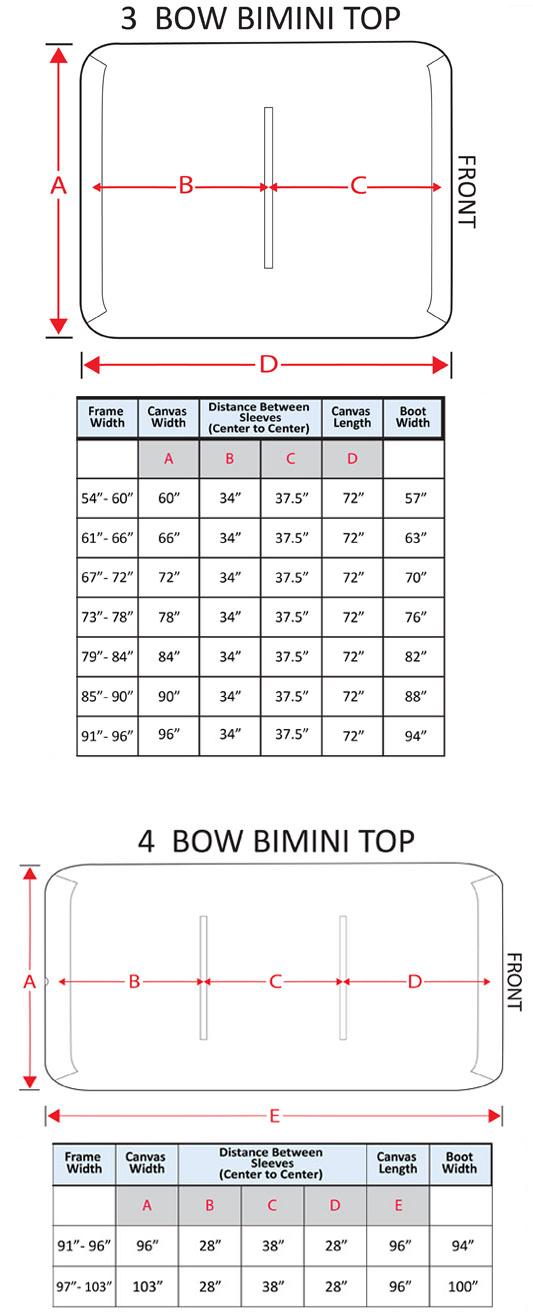 Bimini Replacement Canvas Selection Chart | National Bimini Tops