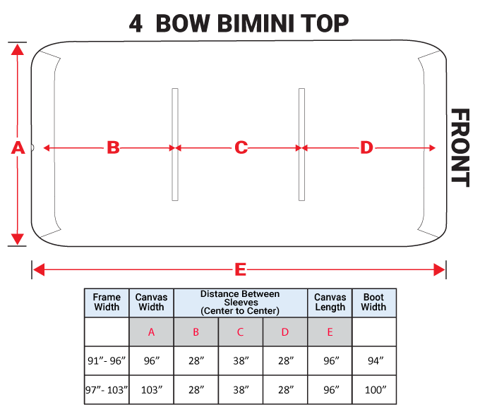 Bimini Replacement Canvas Selection Chart | National Bimini Tops